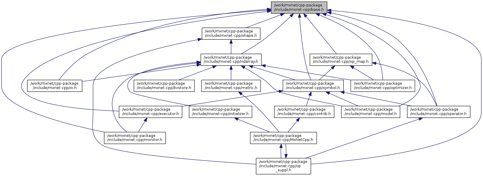 Mxnet Work Mxnet Cpp Package Include Mxnet Cpp Base H File Reference