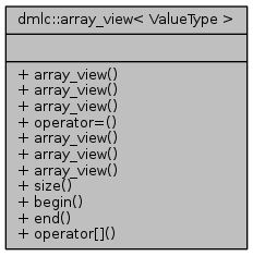 mxnet: dmlc::array_view Class Template Reference