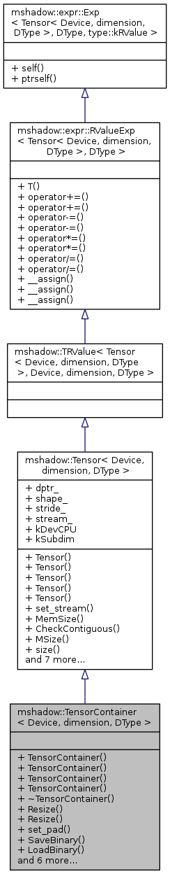 mxnet: mshadow::TensorContainer Class Template Reference