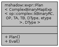 mxnet: mshadow::expr::Plan Class Template Reference