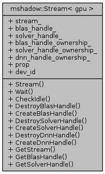 mxnet: mshadow::Stream Struct Template Reference