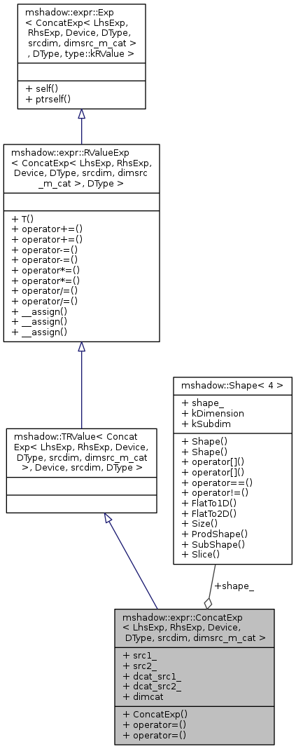 mxnet: mshadow::expr::ConcatExp Struct Template Reference
