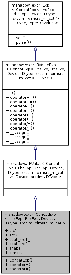 mxnet: mshadow::expr::ConcatExp Struct Template Reference