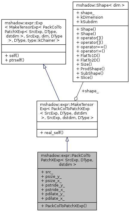 mxnet: mshadow::expr::PackColToPatchXExp Struct Template Reference