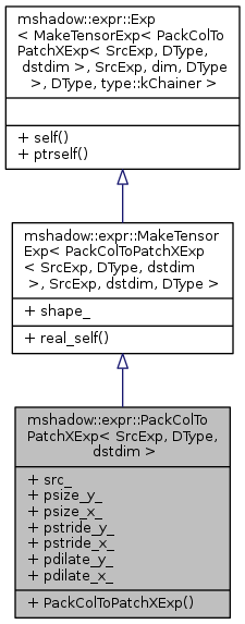 mxnet: mshadow::expr::PackColToPatchXExp Struct Template Reference