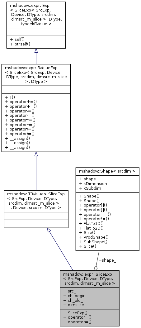 mxnet: mshadow::expr::SliceExp Struct Template Reference