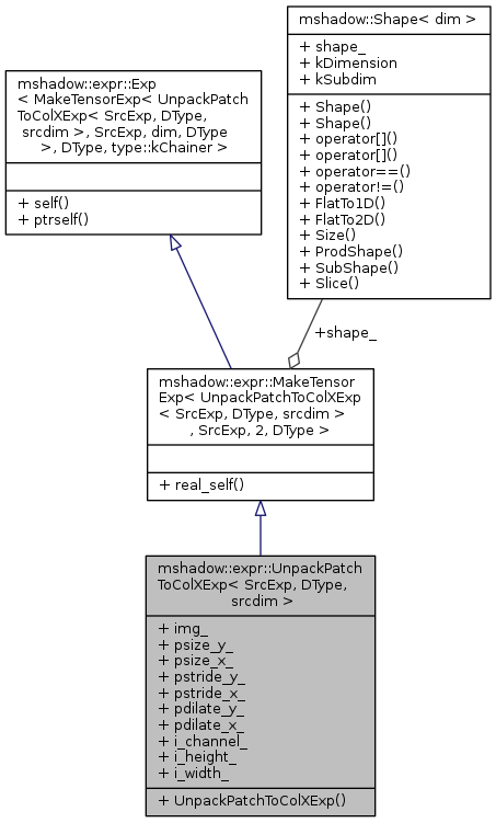 mxnet: mshadow::expr::UnpackPatchToColXExp Struct Template Reference
