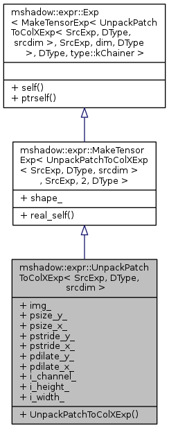 mxnet: mshadow::expr::UnpackPatchToColXExp Struct Template Reference