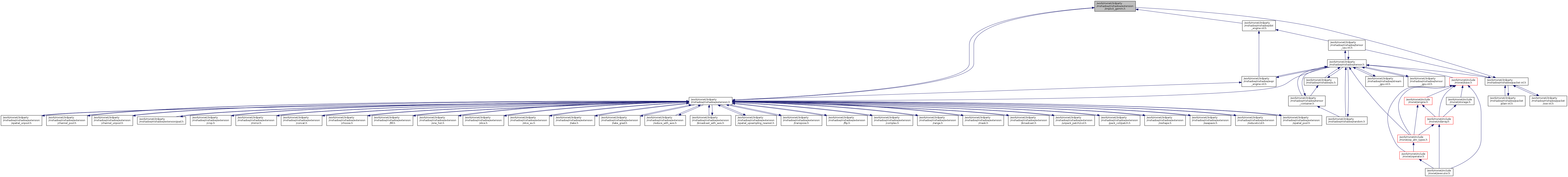 mxnet: /work/mxnet/3rdparty/mshadow/mshadow/extension/implicit_gemm.h ...