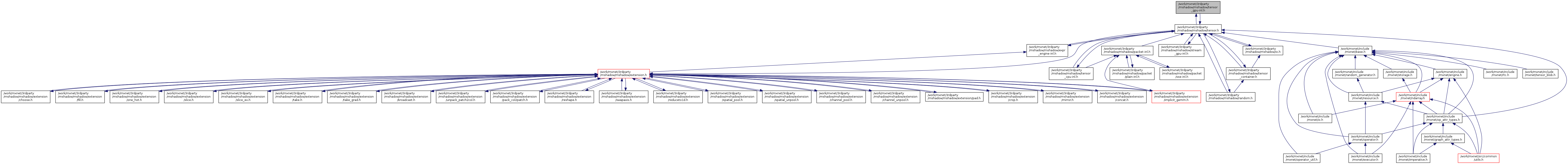 mxnet: /work/mxnet/3rdparty/mshadow/mshadow/tensor_gpu-inl.h File Reference
