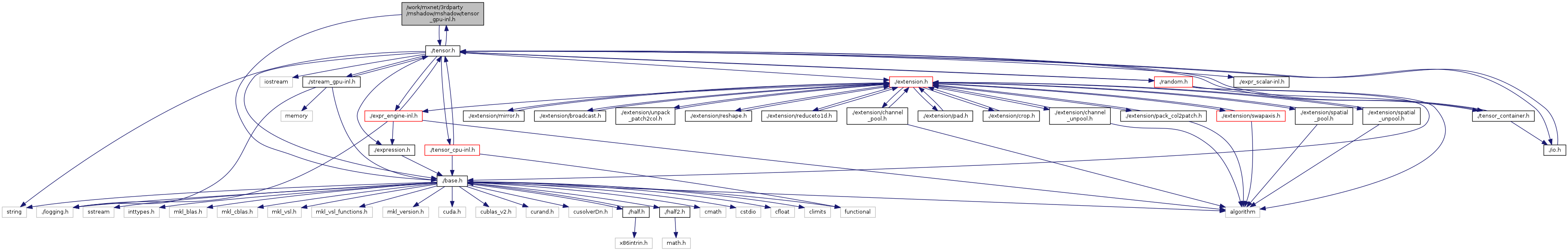 mxnet: /work/mxnet/3rdparty/mshadow/mshadow/tensor_gpu-inl.h File Reference