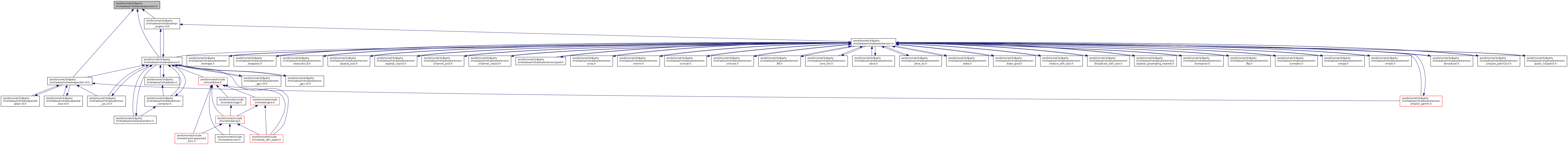 mxnet: /work/mxnet/3rdparty/mshadow/mshadow/expression.h File Reference